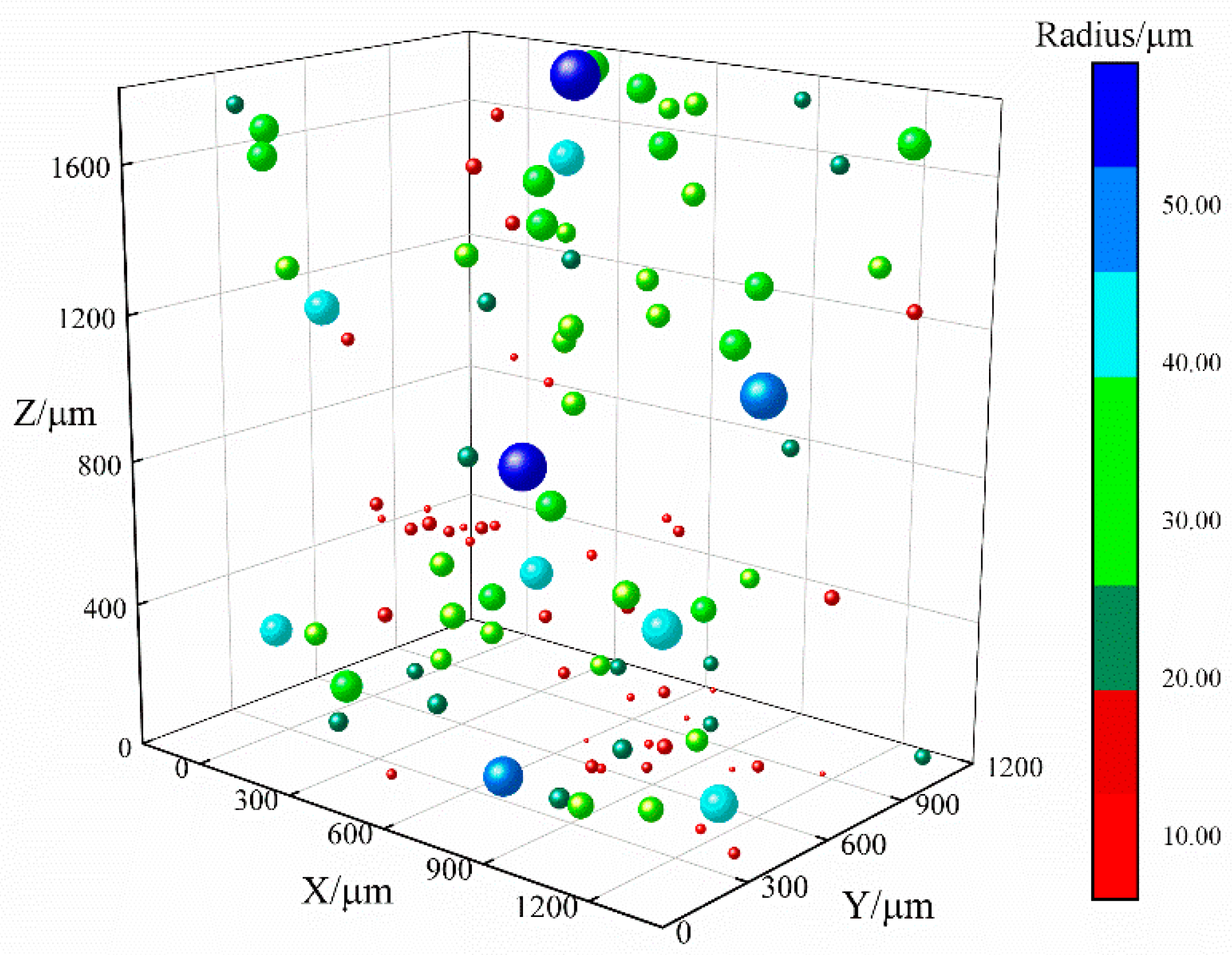 An Improved Crucible Spatial Bubble Detection Based on YOLOv5 Fusion Target Tracking