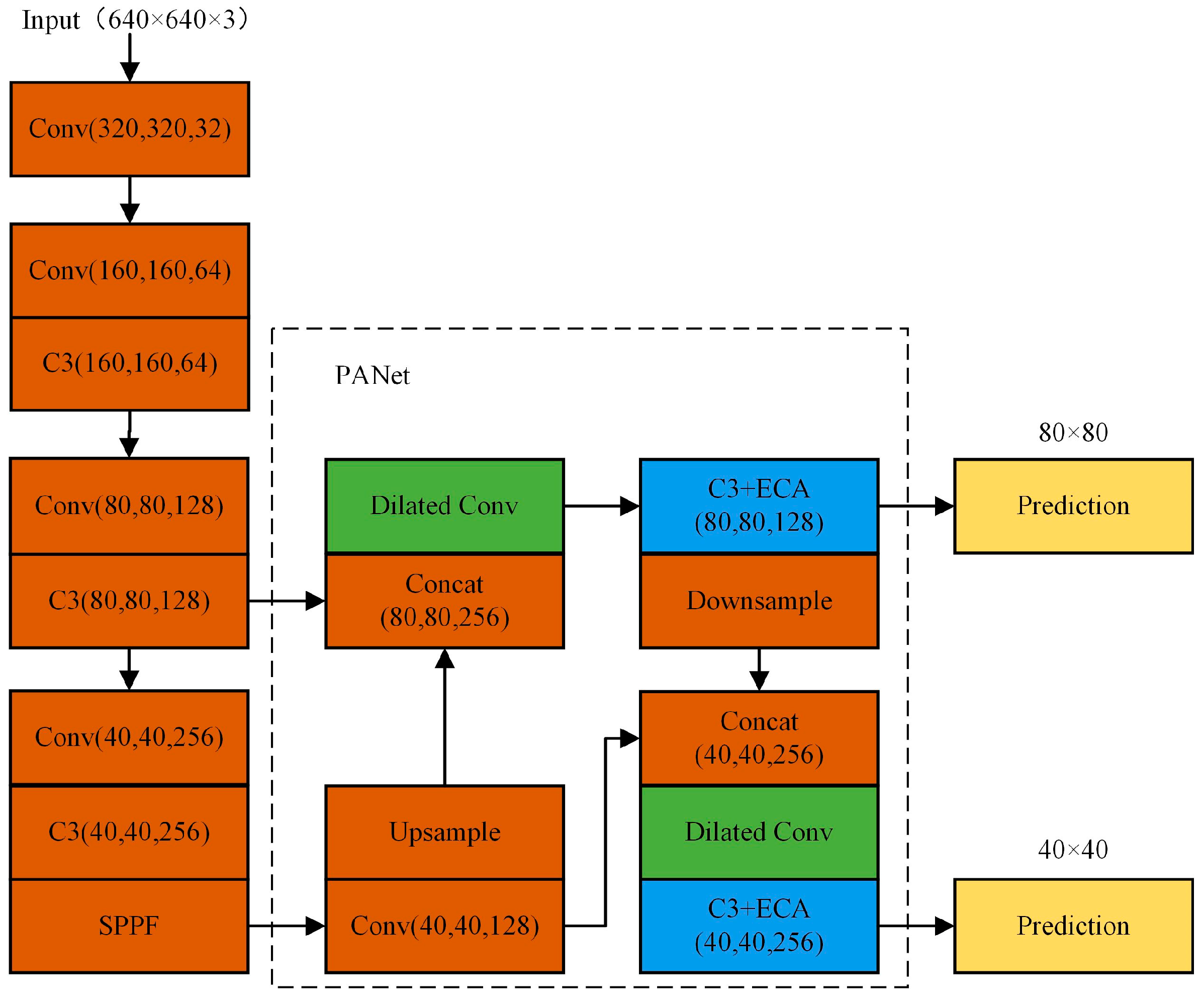 An Improved Crucible Spatial Bubble Detection Based on YOLOv5 Fusion ...