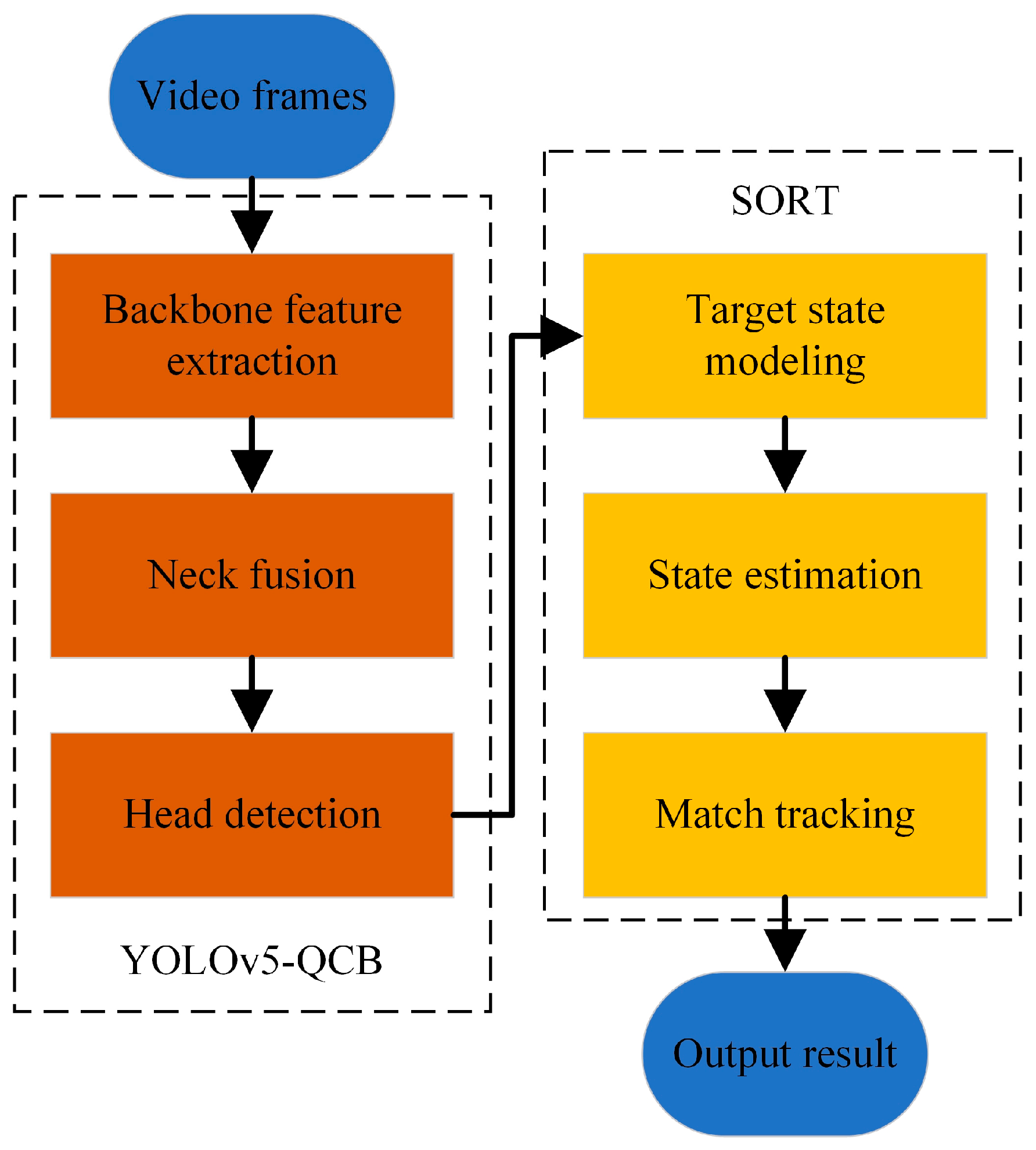 An Improved Crucible Spatial Bubble Detection Based on YOLOv5 Fusion ...