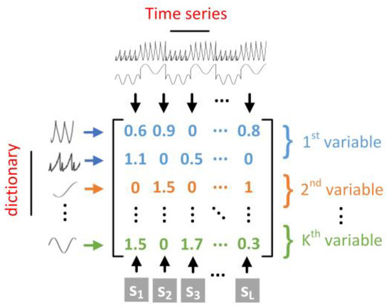 Anomaly Detection in Satellite Telemetry Data Using a Sparse Feature-Based Method