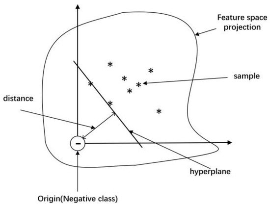 Anomaly Detection in Satellite Telemetry Data Using a Sparse Feature-Based Method
