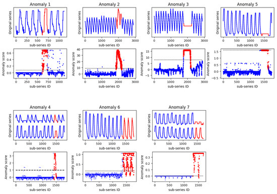 Anomaly Detection in Satellite Telemetry Data Using a Sparse Feature-Based Method