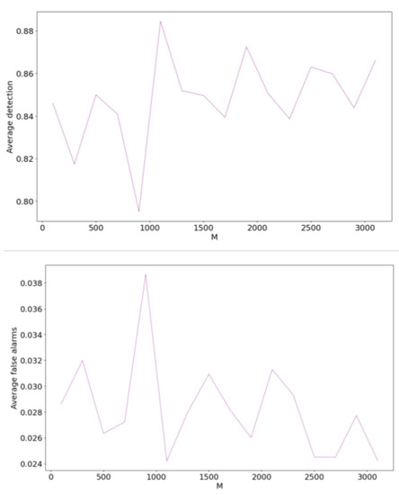 Anomaly Detection in Satellite Telemetry Data Using a Sparse Feature-Based Method
