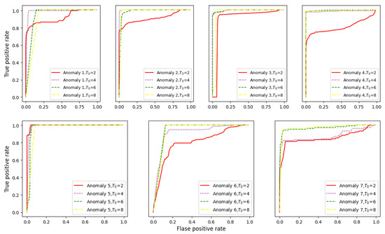 Anomaly Detection in Satellite Telemetry Data Using a Sparse Feature-Based Method