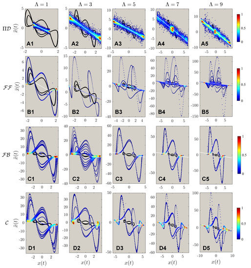 Sensors | Free Full-Text | Comparison of Deep Learning and Deterministic Algorithms for Control ...