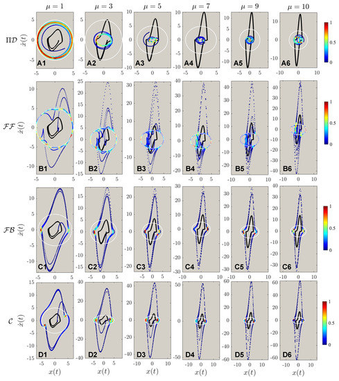 Sensors | Free Full-Text | Comparison of Deep Learning and Deterministic Algorithms for Control ...