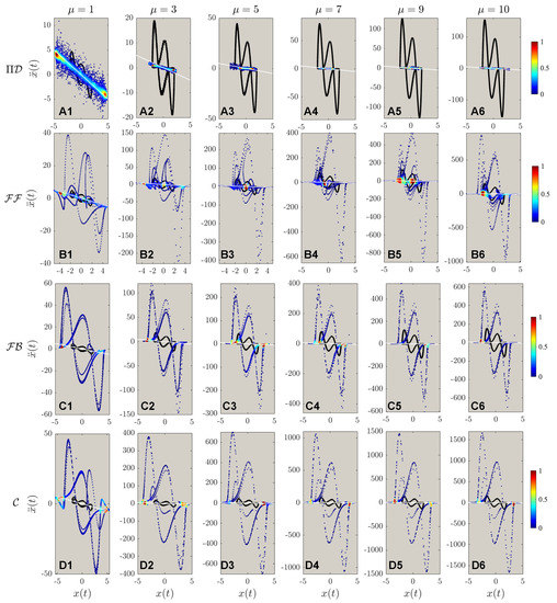Sensors | Free Full-Text | Comparison of Deep Learning and Deterministic Algorithms for Control ...