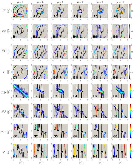 Sensors | Free Full-Text | Comparison of Deep Learning and Deterministic Algorithms for Control ...