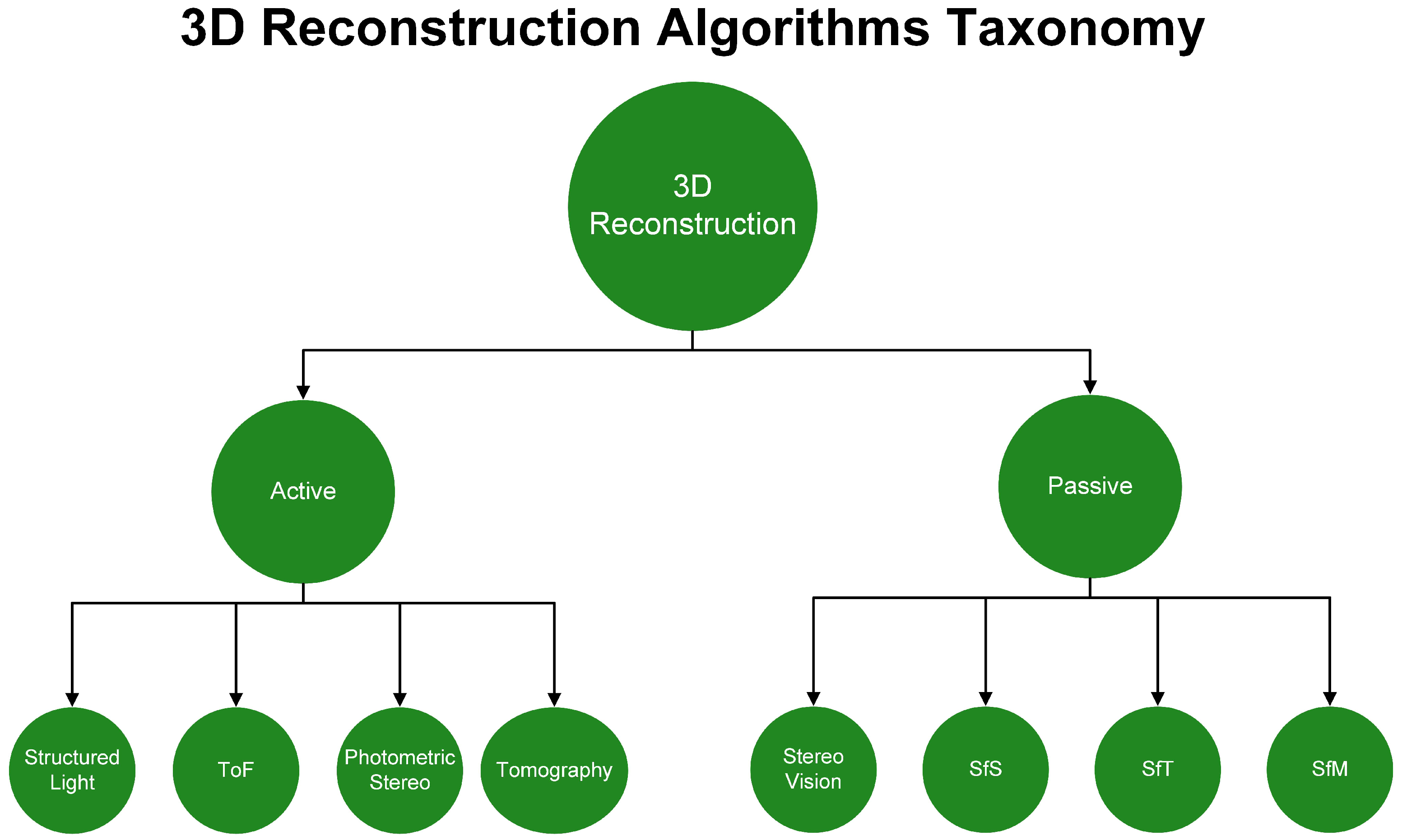 Sensors | Free Full-Text | Biometrics: Going 3D
