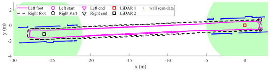 A Human Gait Tracking System Using Dual Foot-Mounted IMU and Multiple ...