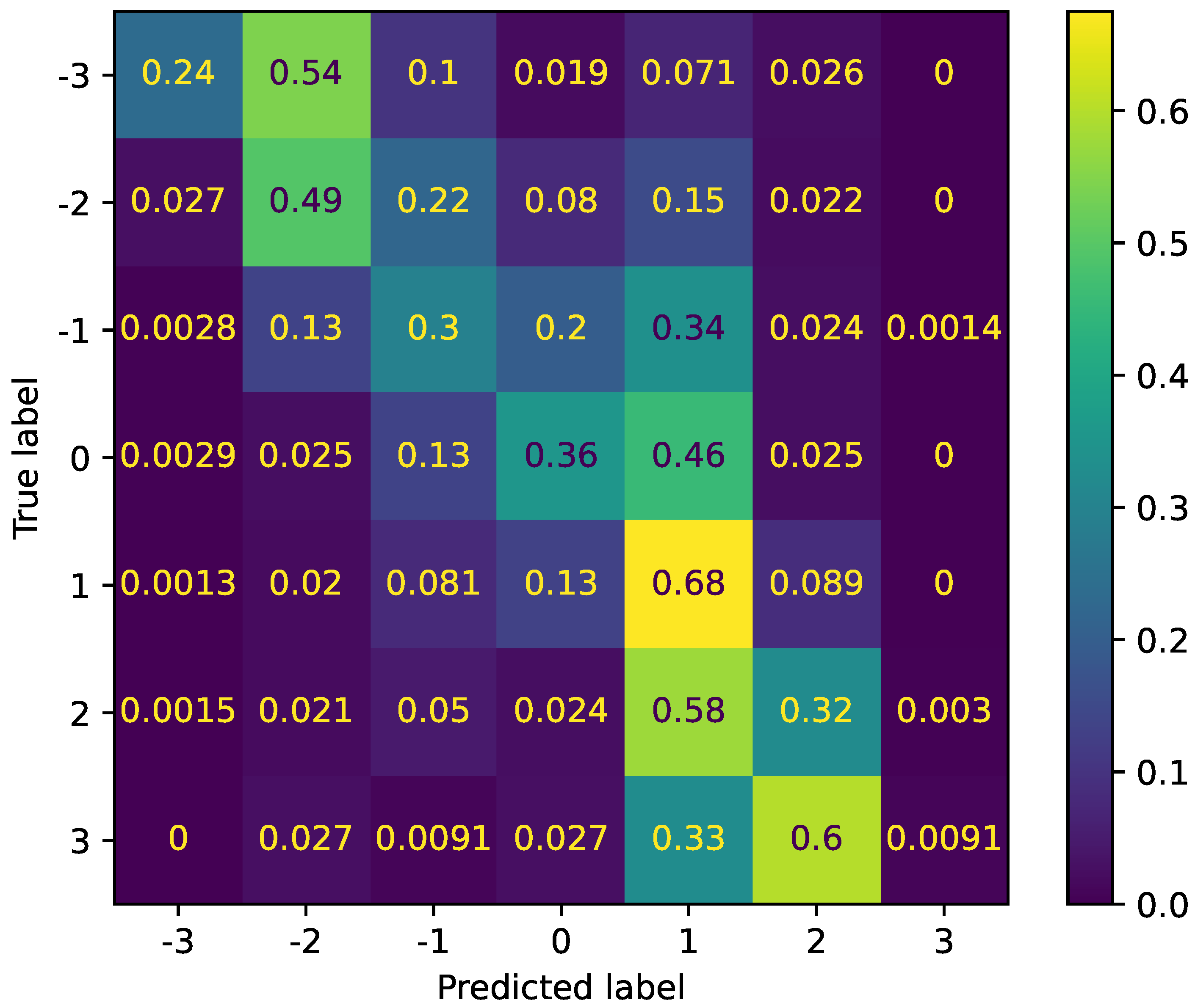 Sentiment Analysis and Emotion Recognition from Speech Using Universal ...