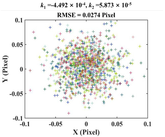 A High-Accuracy Calibration Method for a Telecentric Structured Light ...