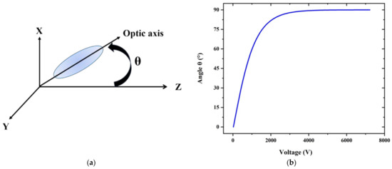 Simulation of a Temperature-Compensated Voltage Sensor Based on ...
