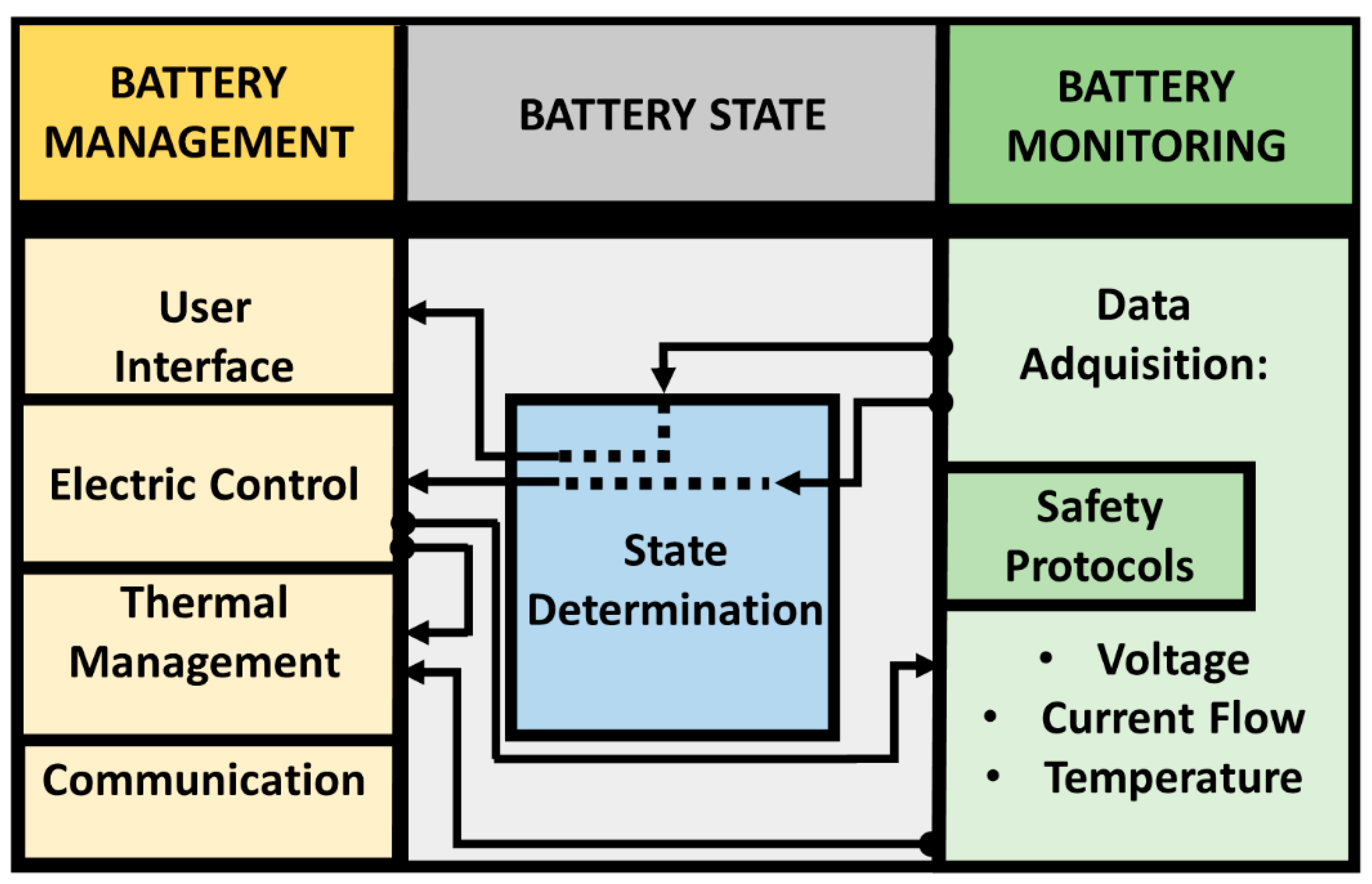 Battery Management System For Embedded Systems Effective Battery ... Battery Management System For Embedded Systems Effective Battery ...