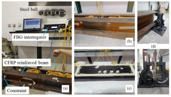 Sensors Free Full Text Dynamic Response Of Cfrp Reinforced Steel Beams Subjected To Impact