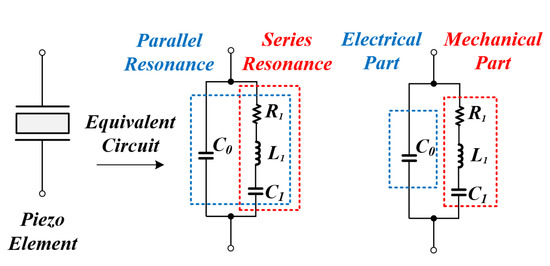 A Novel High-Speed Resonant Frequency Tracking Method Using Transient Characteristics in a ...