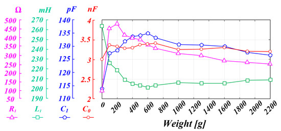 A Novel High-Speed Resonant Frequency Tracking Method Using Transient ...