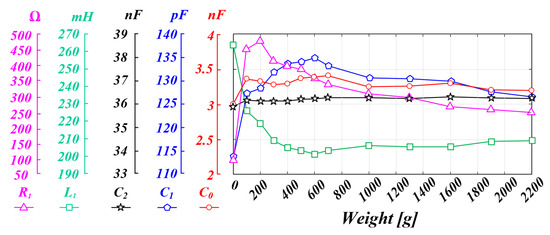 A Novel High-Speed Resonant Frequency Tracking Method Using Transient ...