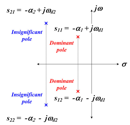 A Novel High-Speed Resonant Frequency Tracking Method Using Transient ...