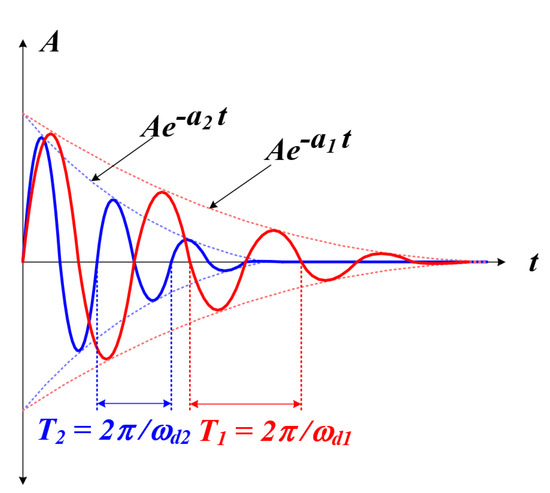 A Novel High-Speed Resonant Frequency Tracking Method Using Transient ...
