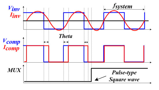 A Novel High-Speed Resonant Frequency Tracking Method Using Transient ...