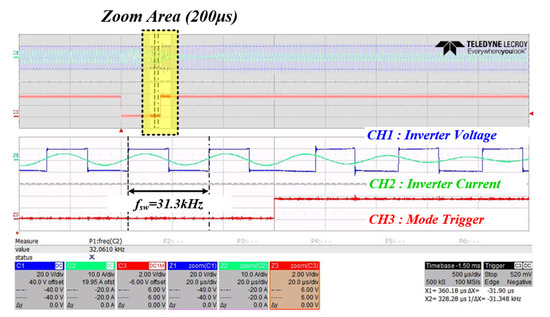 A Novel High-Speed Resonant Frequency Tracking Method Using Transient ...