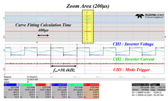 A Novel High-Speed Resonant Frequency Tracking Method Using Transient ...