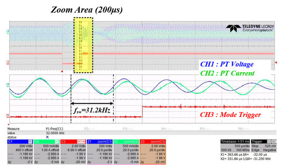 A Novel High-Speed Resonant Frequency Tracking Method Using Transient ...