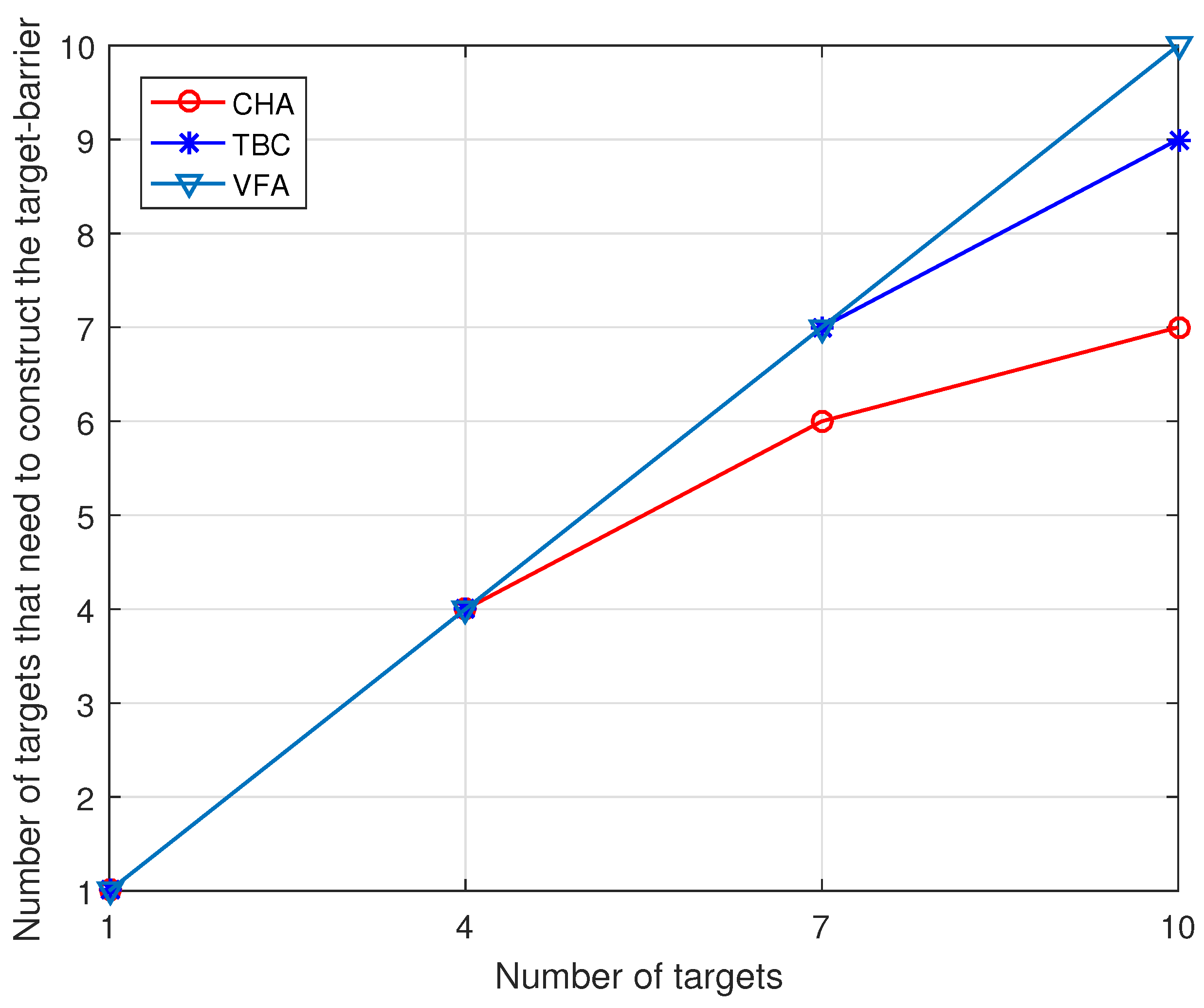 Sensors | Free Full-Text | UAV Enhanced Target-Barrier Coverage ...