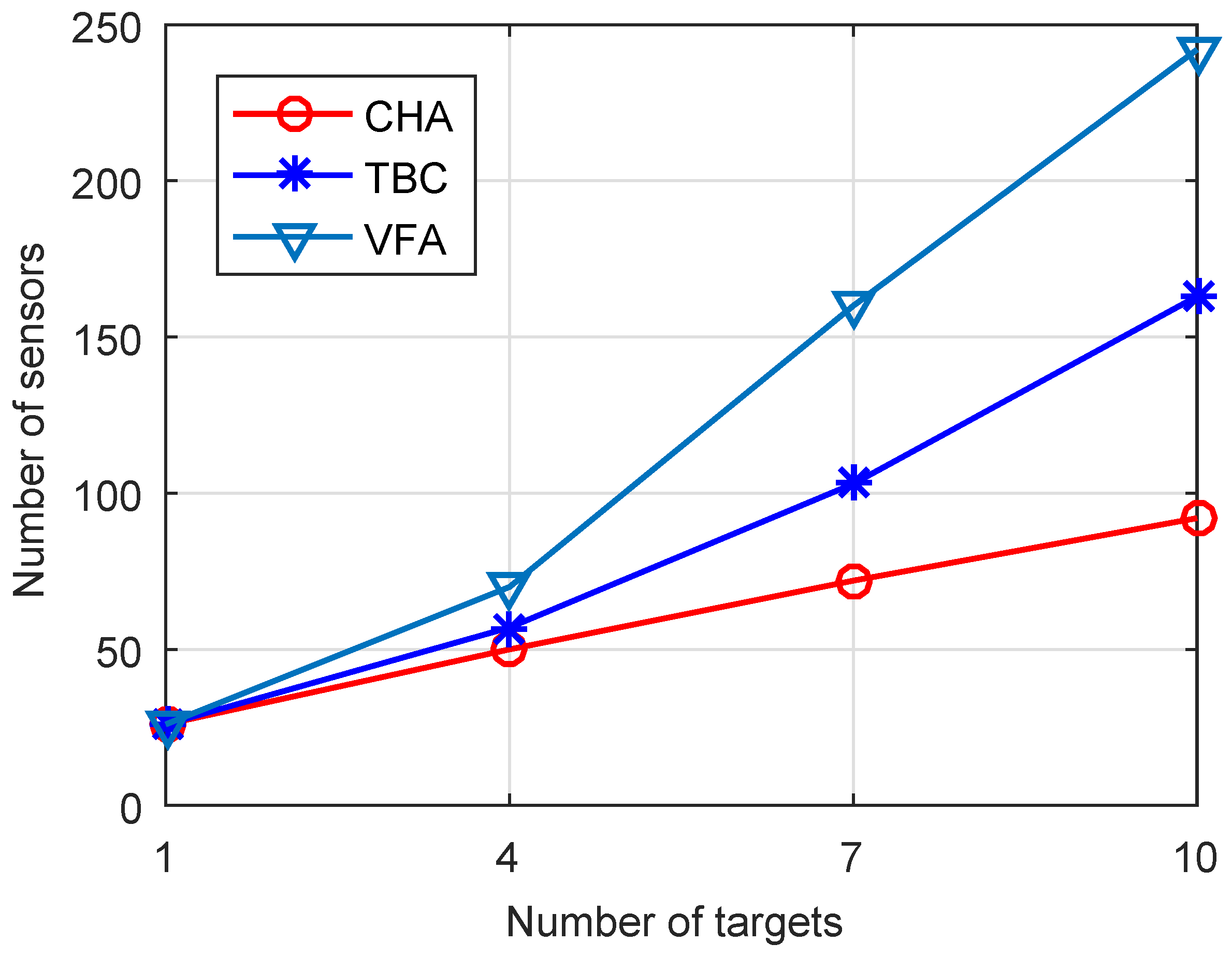 Sensors | Free Full-Text | UAV Enhanced Target-Barrier Coverage ...