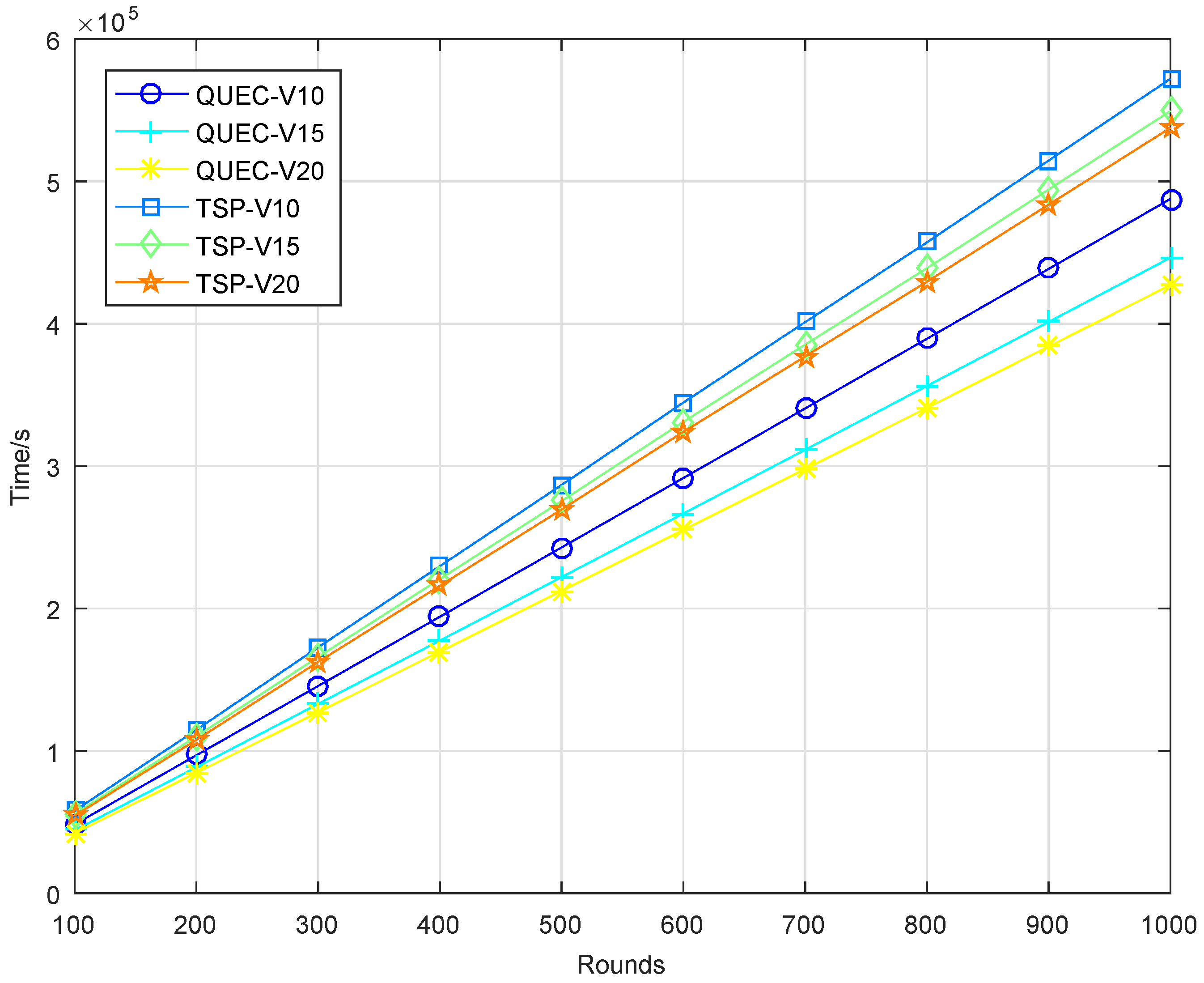Sensors | Free Full-Text | UAV Enhanced Target-Barrier Coverage Algorithm for Wireless Sensor ...