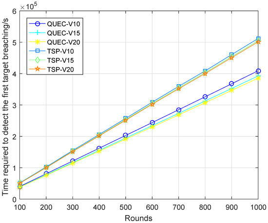 Sensors | Free Full-Text | UAV Enhanced Target-Barrier Coverage Algorithm for Wireless Sensor ...