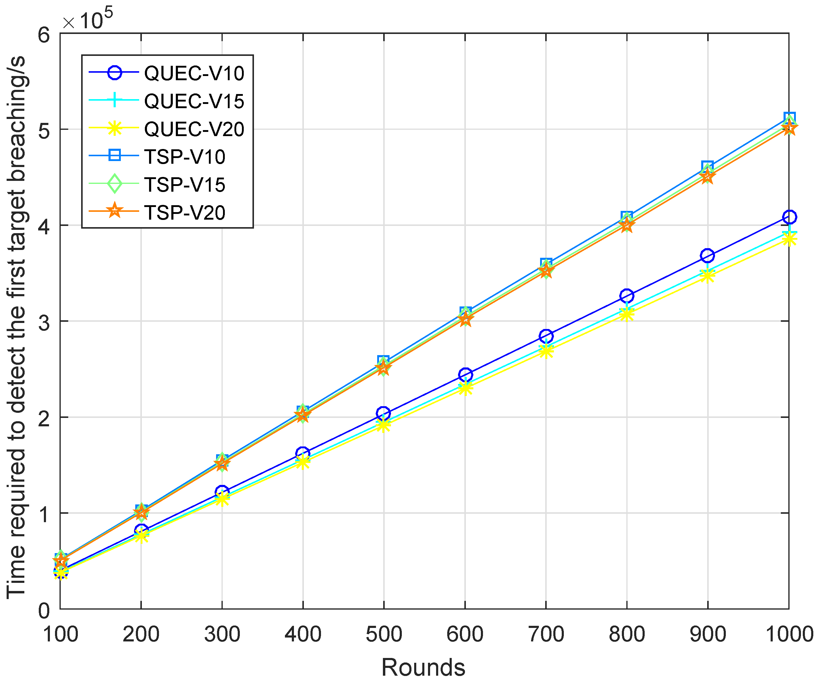 Sensors | Free Full-Text | UAV Enhanced Target-Barrier Coverage Algorithm for Wireless Sensor ...