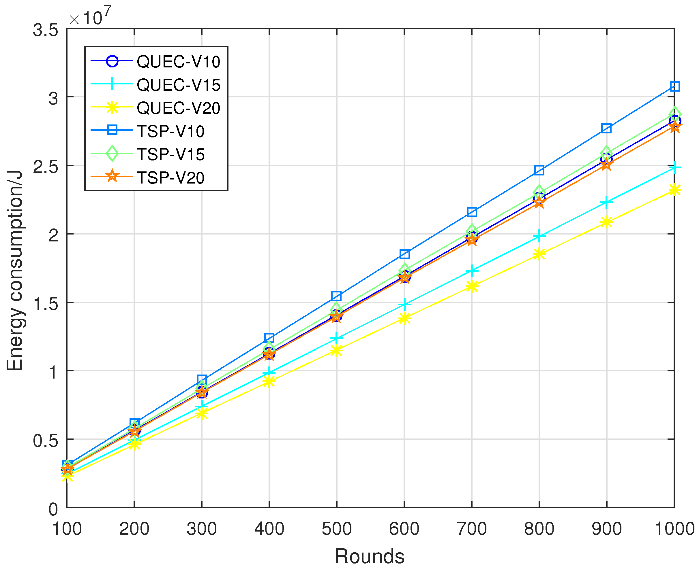 Sensors | Free Full-Text | UAV Enhanced Target-Barrier Coverage Algorithm for Wireless Sensor ...