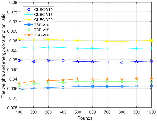 Sensors | Free Full-Text | UAV Enhanced Target-Barrier Coverage Algorithm for Wireless Sensor ...