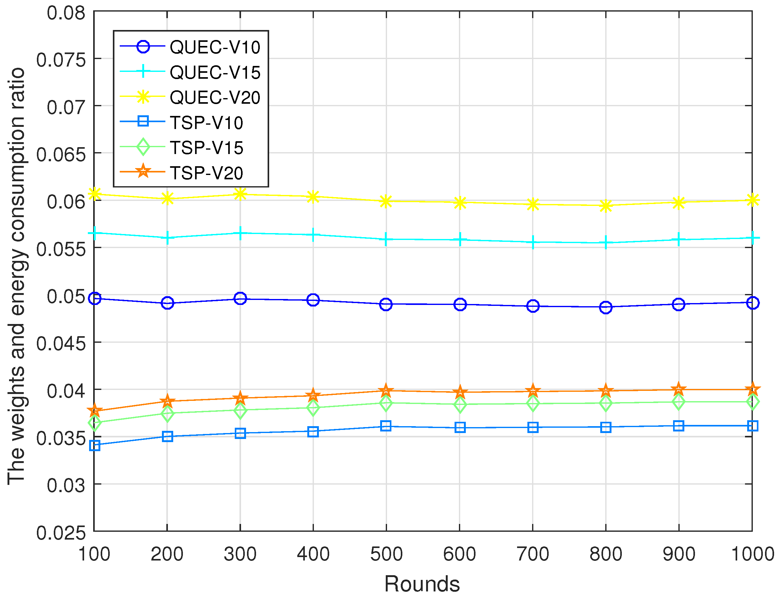 Sensors | Free Full-Text | UAV Enhanced Target-Barrier Coverage Algorithm for Wireless Sensor ...