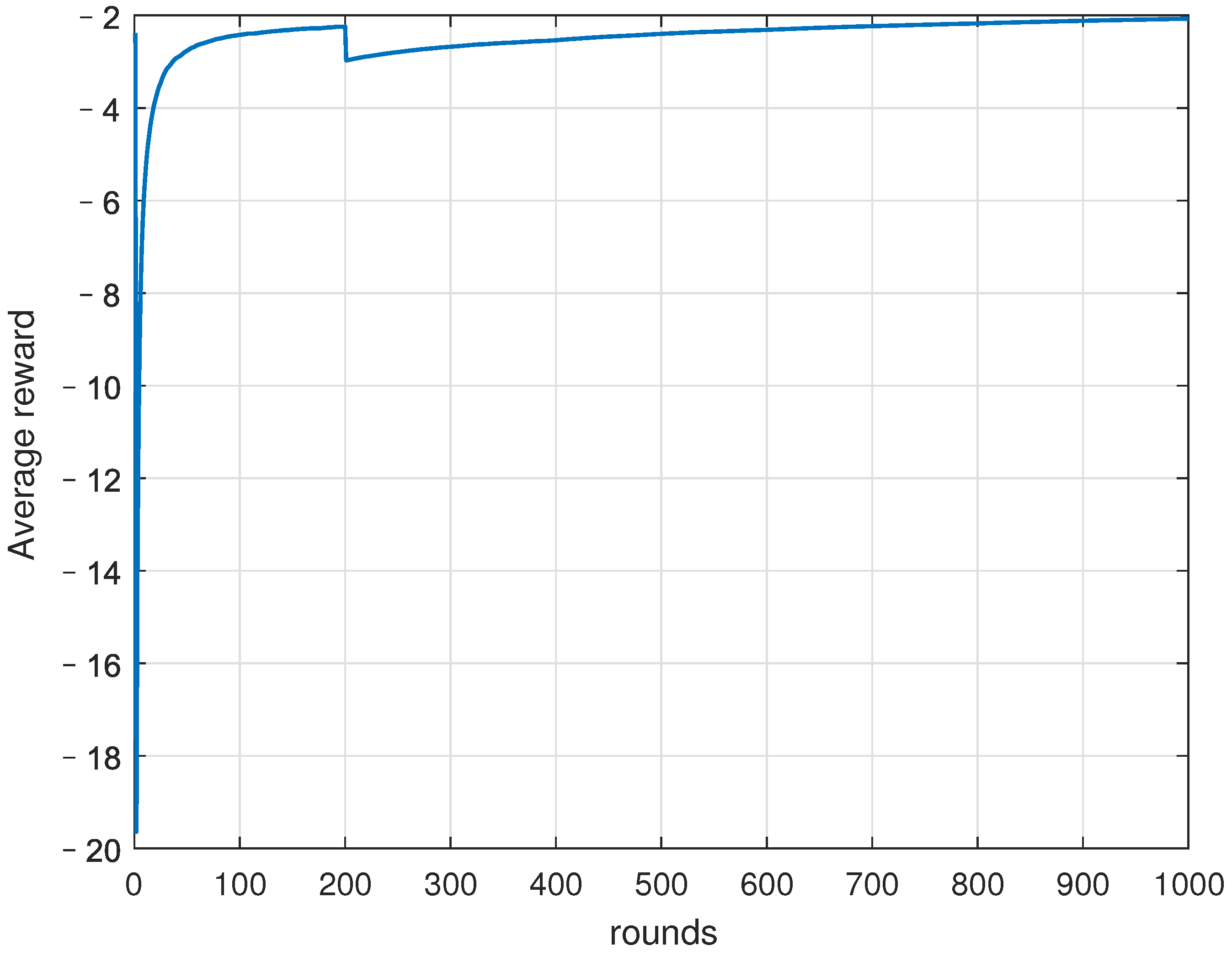 Sensors | Free Full-Text | UAV Enhanced Target-Barrier Coverage Algorithm for Wireless Sensor ...