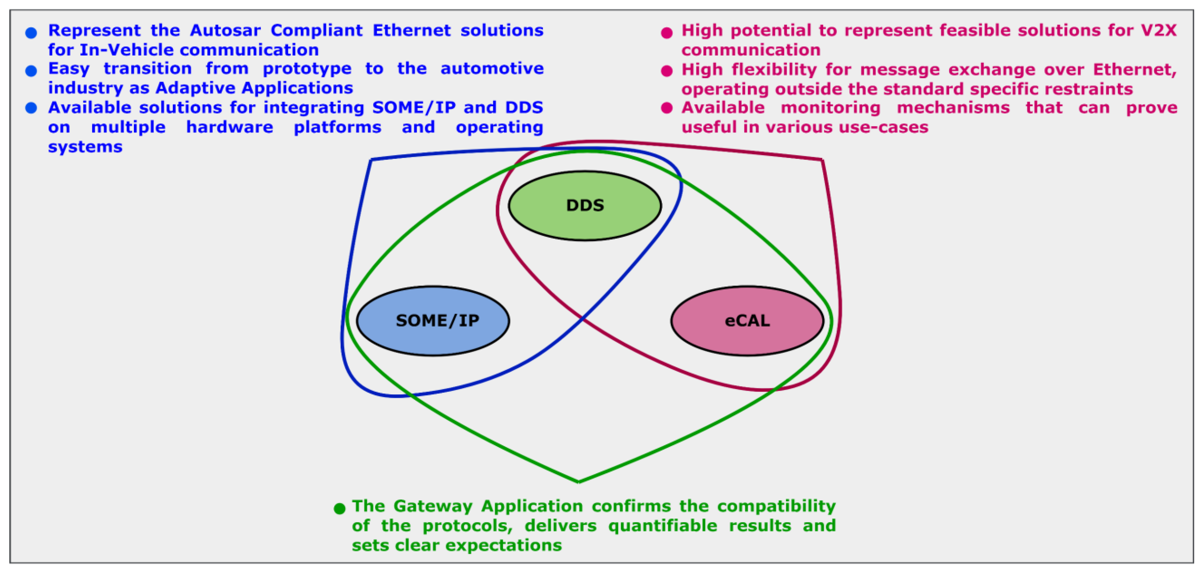 Sensors | Free Full-Text | Automotive IoT Ethernet-Based Communication ...