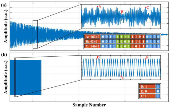 Data Reduction in Phase-Sensitive OTDR with Ultra-Low Sampling ...