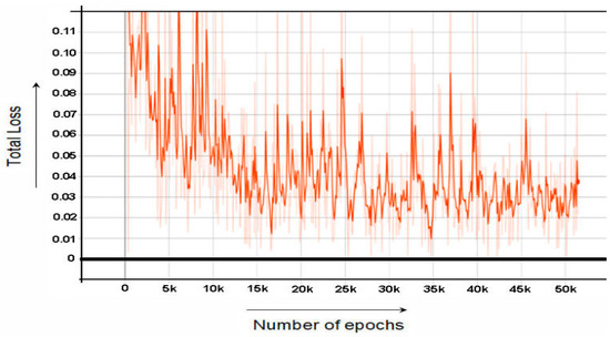 Implementation of an Intelligent Exam Supervision System Using Deep ...