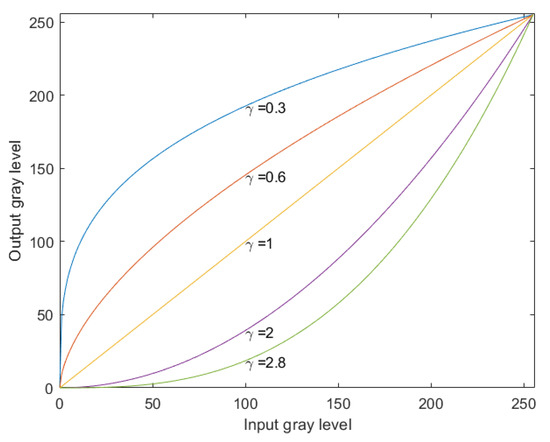 Sensors | Free Full-Text | Infrared and Visible Image Fusion Based on ...