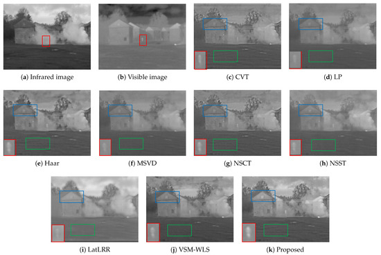 Sensors | Free Full-Text | Infrared and Visible Image Fusion Based on Visual Saliency Map and ...