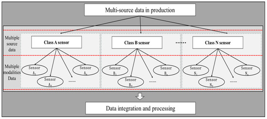 Sensors | Free Full-Text | An Improved Entropy-Weighted Topsis Method ...