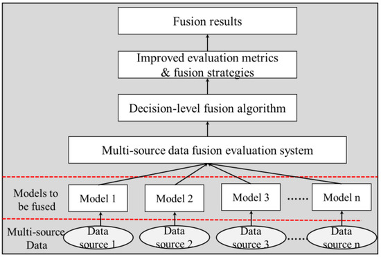Sensors | Free Full-Text | An Improved Entropy-Weighted Topsis Method ...