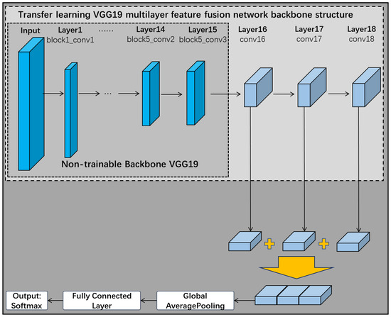 Sensors | Free Full-Text | An Improved Entropy-Weighted Topsis Method ...