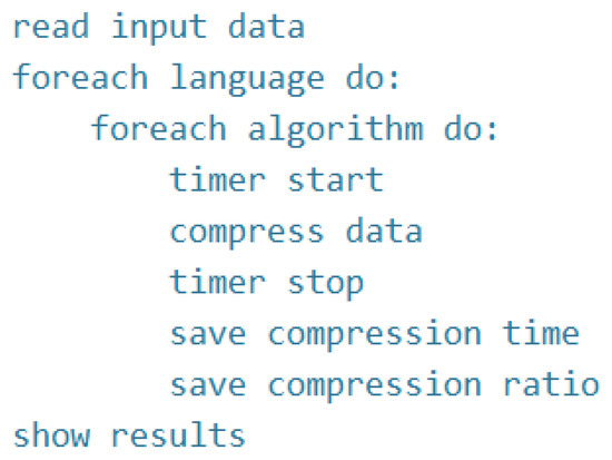 Compression of Text in Selected Languages—Efficiency, Volume, and Time ...