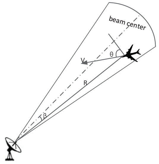 Resource Scheduling for Multitarget Imaging in a Distributed Netted ...