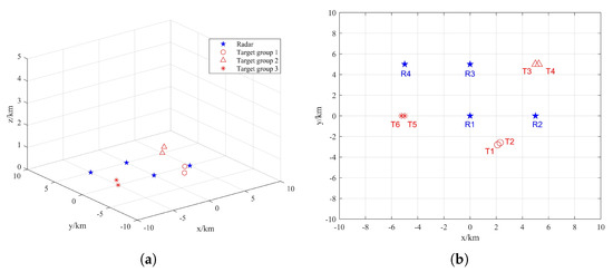 Resource Scheduling for Multitarget Imaging in a Distributed Netted ...