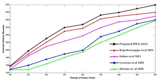 Sensors | Free Full-Text | A Hybrid Mayfly-Aquila Optimization ...