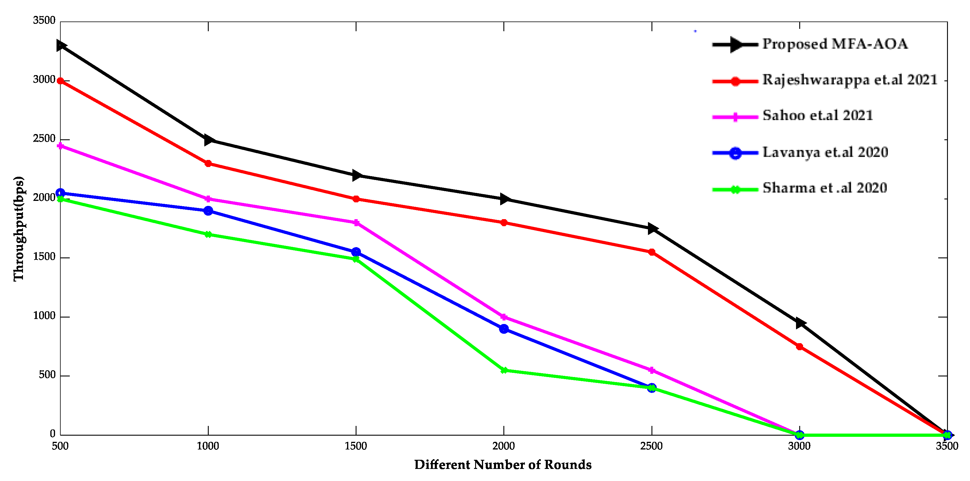 Sensors | Free Full-Text | A Hybrid Mayfly-Aquila Optimization Algorithm Based Energy-Efficient ...
